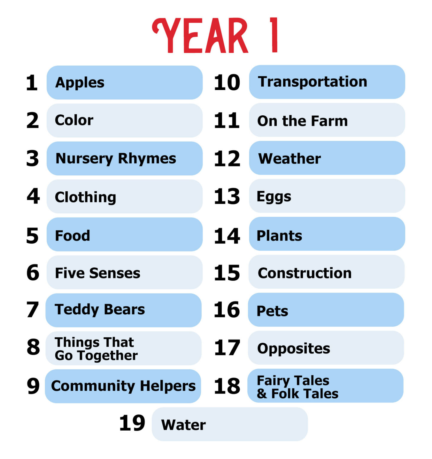 Playing Preschool Year 1: A Homeschool Preschool Program
